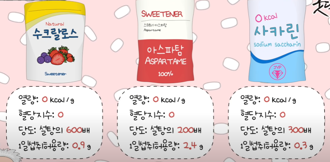 대체감미료 대체당 추천 비추천 정보 총정리 스테비아 알룰로스 에리스리톨 아스파탐