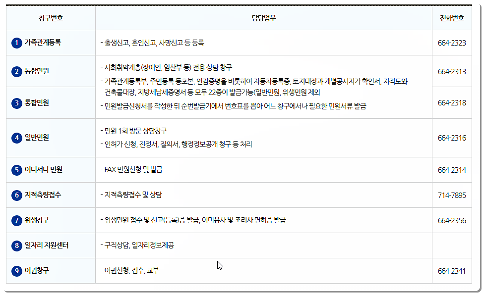 대구 남구청 민원실 전화번호