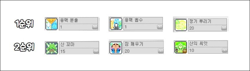 메이플스토리 아니마 라라 스킬트리 코어강화 6차 헥사 스킬 최적화 순서 최신 버전
