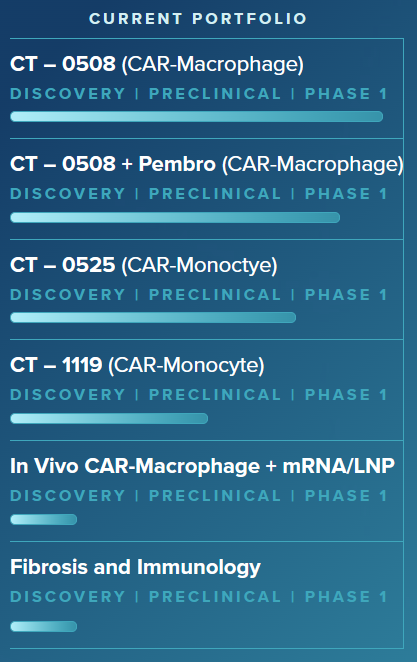 First In Vivo CAR-M Lead Candidate Nominated Under Carisma-Moderna ...