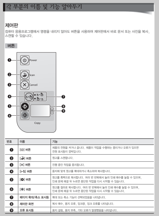 삼성 Scx 1360 프린터 드라이버 매뉴얼 다운로드