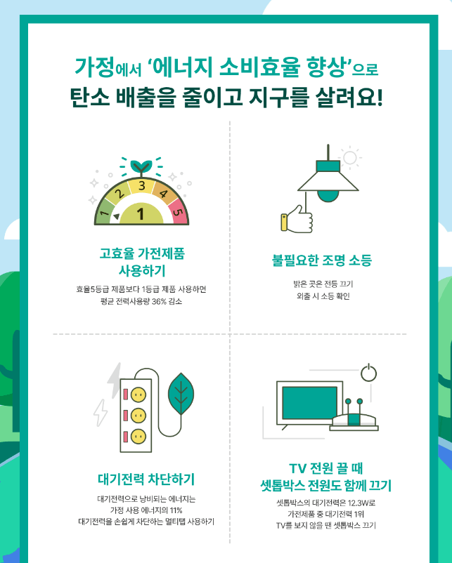 에너지 캐시백 신청 방법 2가지와 대상 지급 방법 등 알아보기주택용