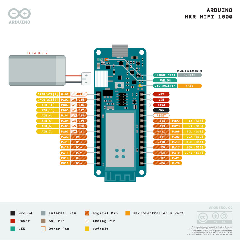 Arduino MKR1000 WIFI