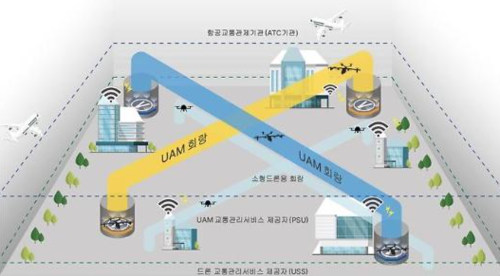 UAM 뜻과 예시 관련주