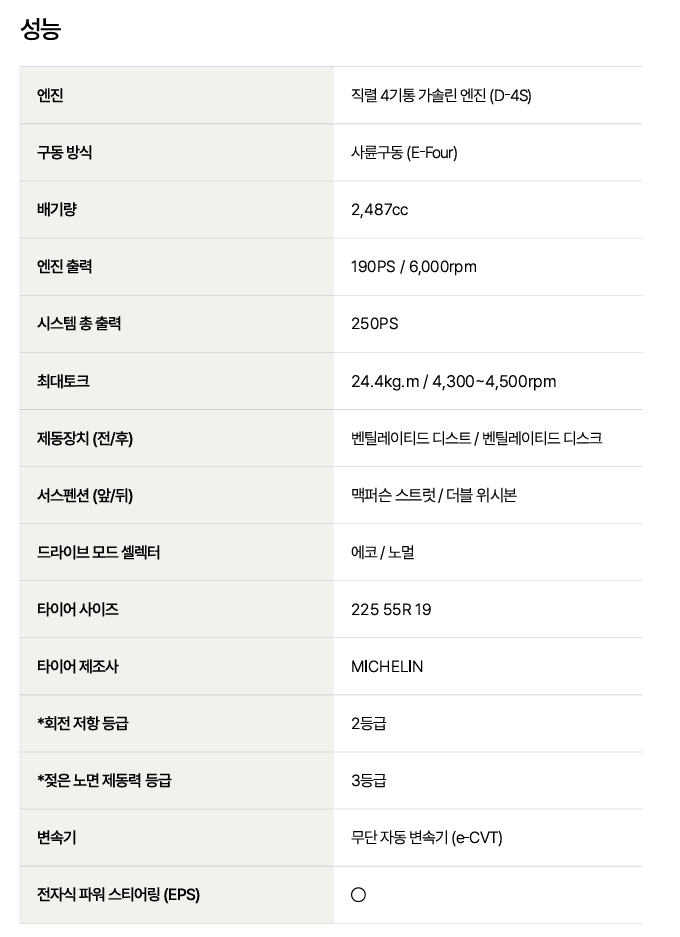 🚙 2025 토요타 알파드 가격 및 제원 총정리 하이브리드 럭셔리 미니밴의 끝판왕
