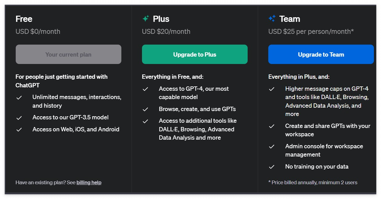 ChatGPT Store_GPTs 아이디어 예시 / 특징 및 사용법