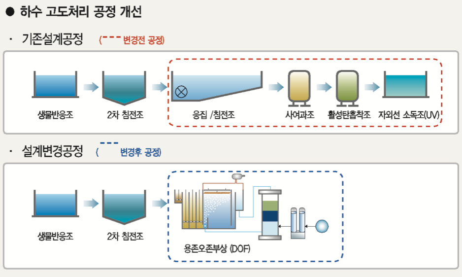 미리보는 Entech 수처리 분야를 선도하는 기업 미시간 기술