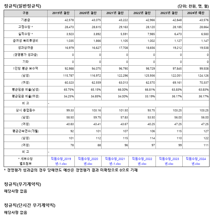 공공기관공기업 연봉 정부법무공단 연봉 신입사원 초봉초임 포함 제대군인 및 군인가족의 취업교육 정보 공유