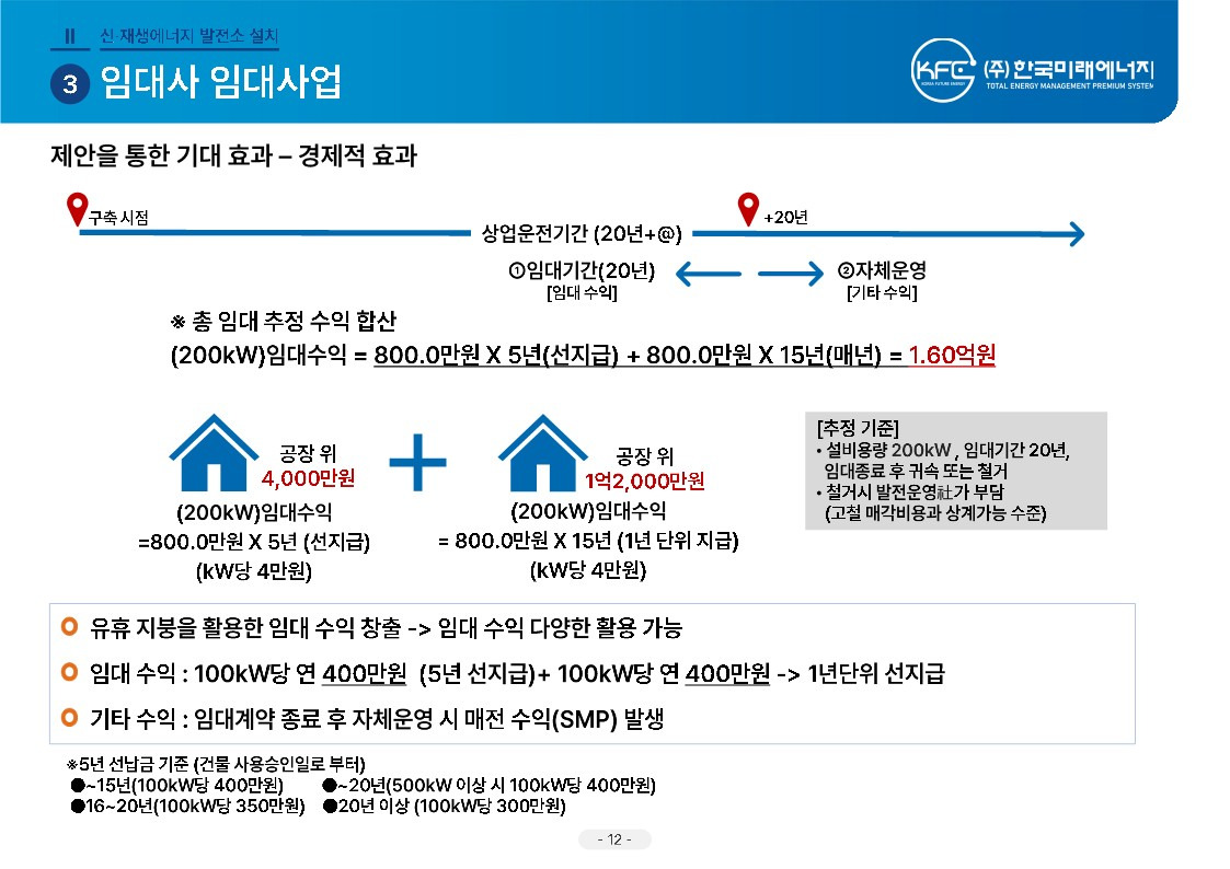 태양광발전 사업 (팩토링 or 지붕임대); RPS, REC, SMP