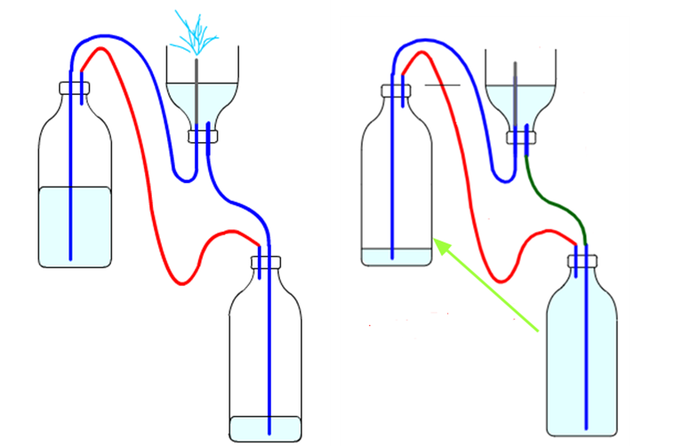 페트병으로 초간단 헤론 분수 만들기(수압,기압)