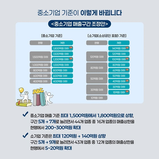 2025년 중소기업·소기업 기준 총정리 달라진 매출 기준과 혜택 완벽 해설
