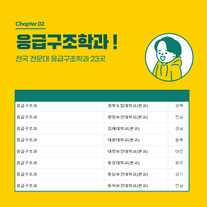 응급구조사 자격증 취득 방법 12급 응시자격과 연봉 및 전망