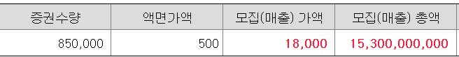 스튜디오삼익 공모주 청약 일정 상장 주관사