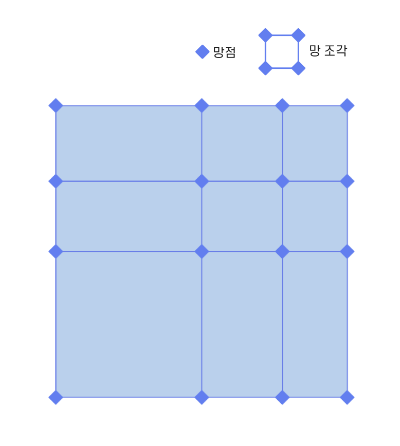 Adobe 일러스트레이터그라디언트 망 망 도구 사용하기
