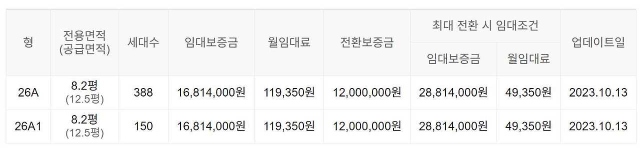 화성 영구임대 동탄2LH35단지 모집공고 (화성동탄2 A77-2블록)
