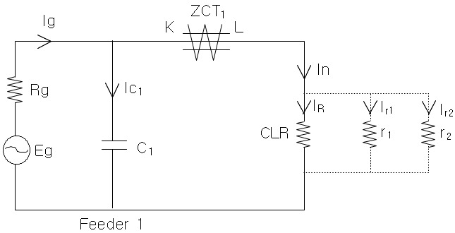 ﻿GPT의 한류저항기(CLR) 사용역할 ① - 지락시발생시 유효전류를 발생하는 역할