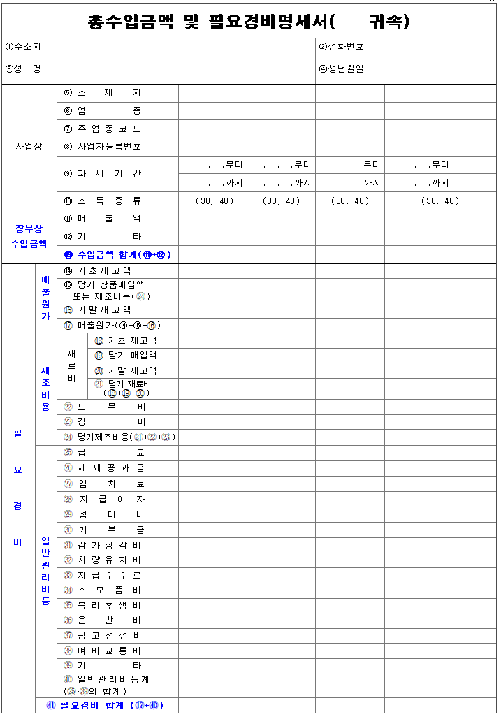 복식부기간편장부기준경비율단순경비율 완전정리 세금 줄이는 첫걸음