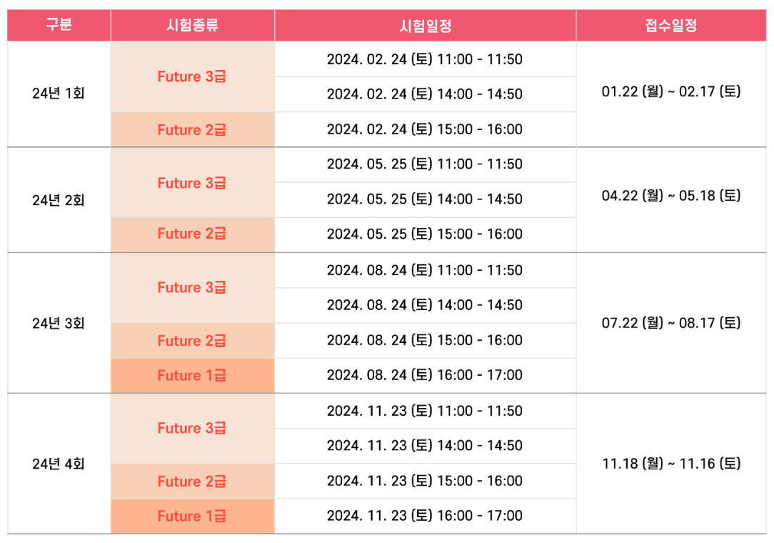 정보 총 정리: 1급, 2급, 3급별 출제 유형, 합격 기준, 시험 일정 등