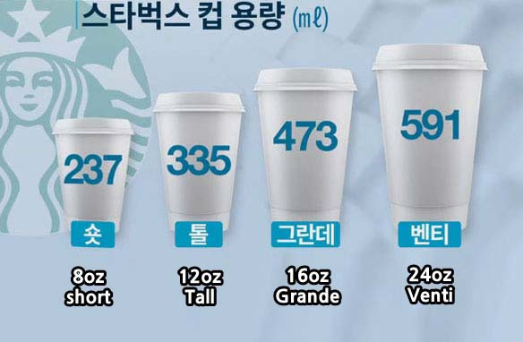 종이컵 용량 정리자판기 스타벅스 텀블러