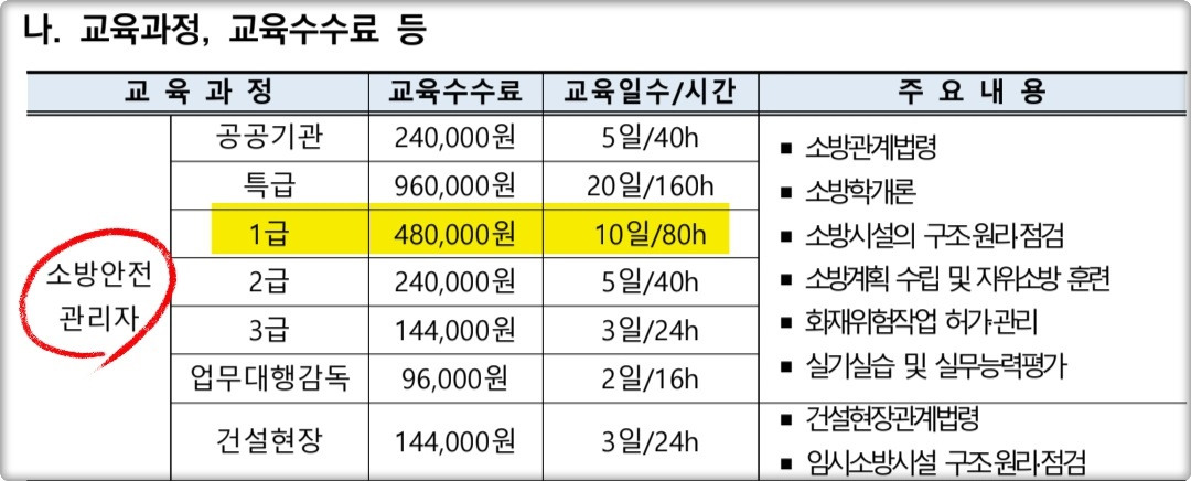 소방안전관리자 1급 강습교육 2025년도 교육일정 및 신청 Ft 비용 1급 강습교육비