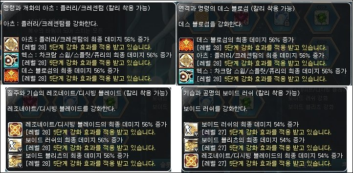 메이플스토리 레프 칼리 스킬 코어 강화 6차 헥사 스킬 최적화 순서 확인하기