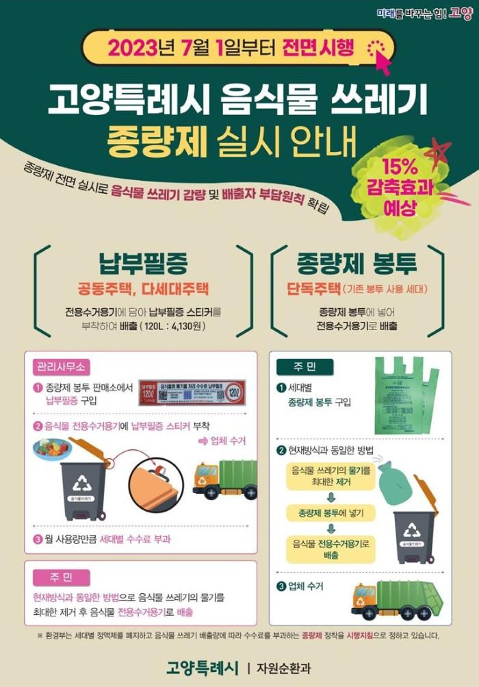 2023년 7월 고양특례시 음식물 쓰레기 종량제 전면 시행