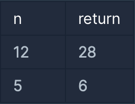 [Swift] Programmers 연습 문제 Level 1 : 약수의 합