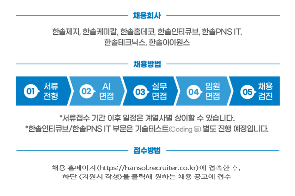 한솔그룹 2022년 하반기 대졸 신입사원 공개채용