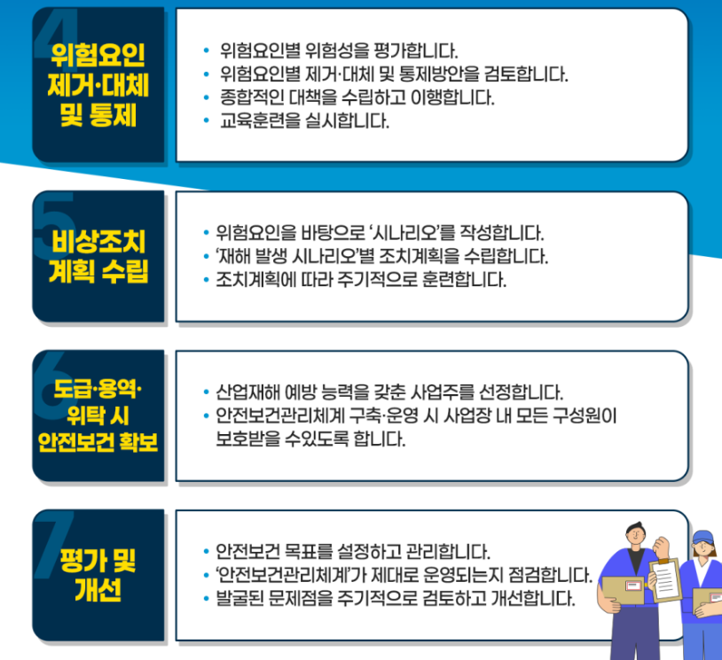 안전보건관리체계 구축을 위한 7가지 핵심요소