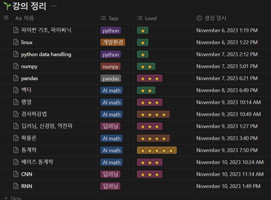 네부캠 Ai Tech 1주차 주간회고 1106~1110 Heyna의 작업실