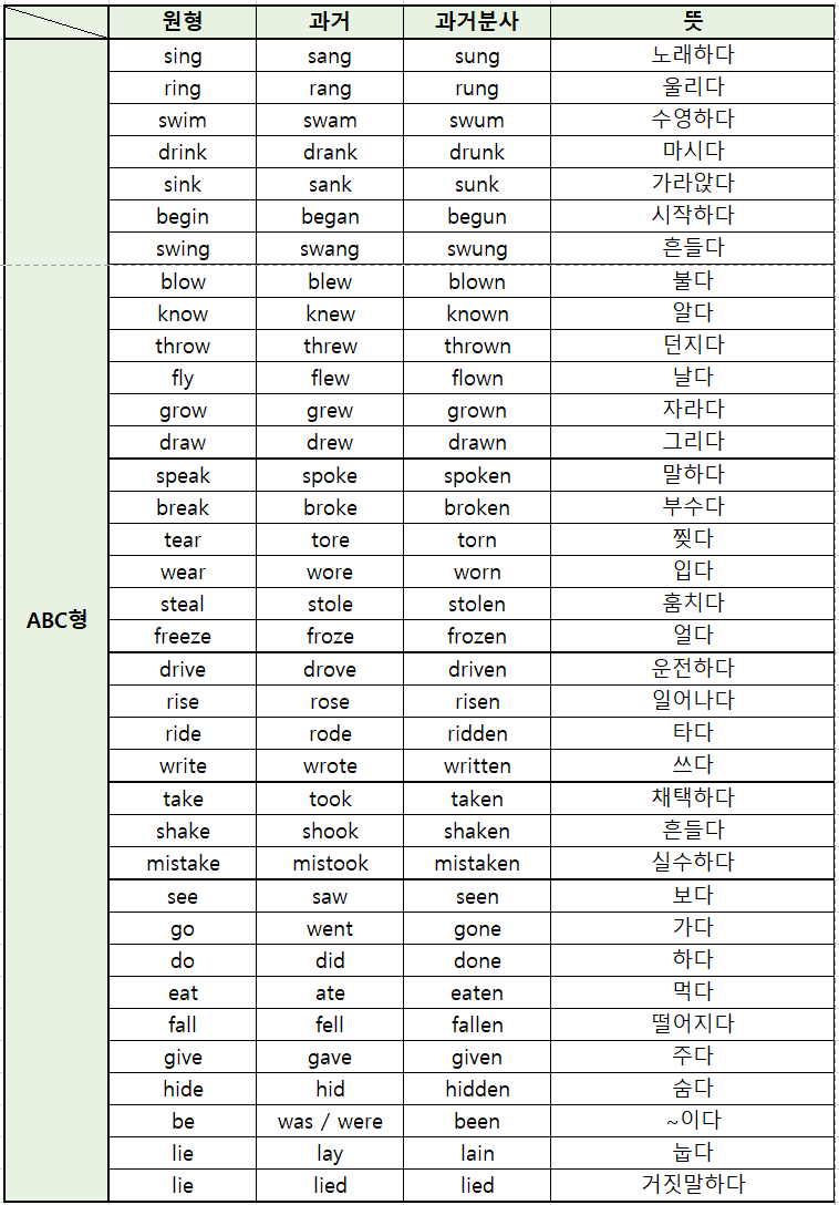 영어 동사 3단 변화현재과거과거분사 엑셀 파일xls 정리