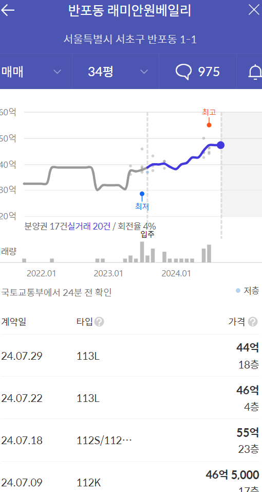 반포디에이치클래스트 분양가와 일반분양 일정 및 입주시세 알아보기
