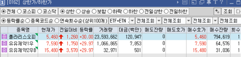 240105 특징주 Ai 챗gtp관련주 폴라리스오피스상 비아이매트릭스 이스트소프트