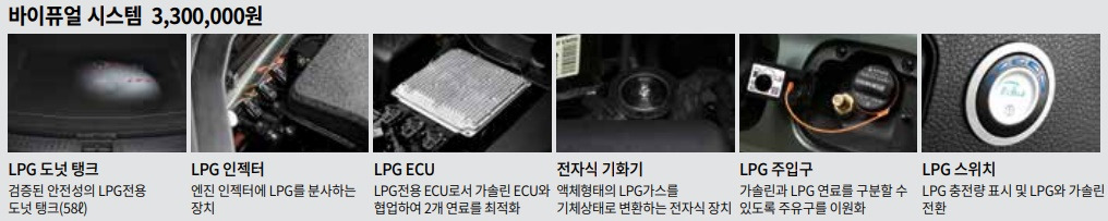액티언 바이퓨얼lpg 가솔린 기본 사양깡통 가격표 외장 내장 제원 연비 리뷰
