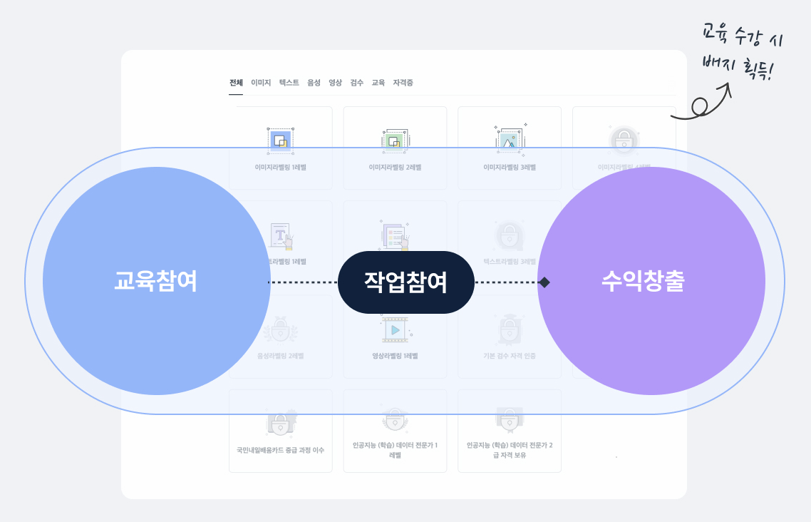 재택부업 데이터 라벨링 알바로 돈벌기feat 크라우드웍스