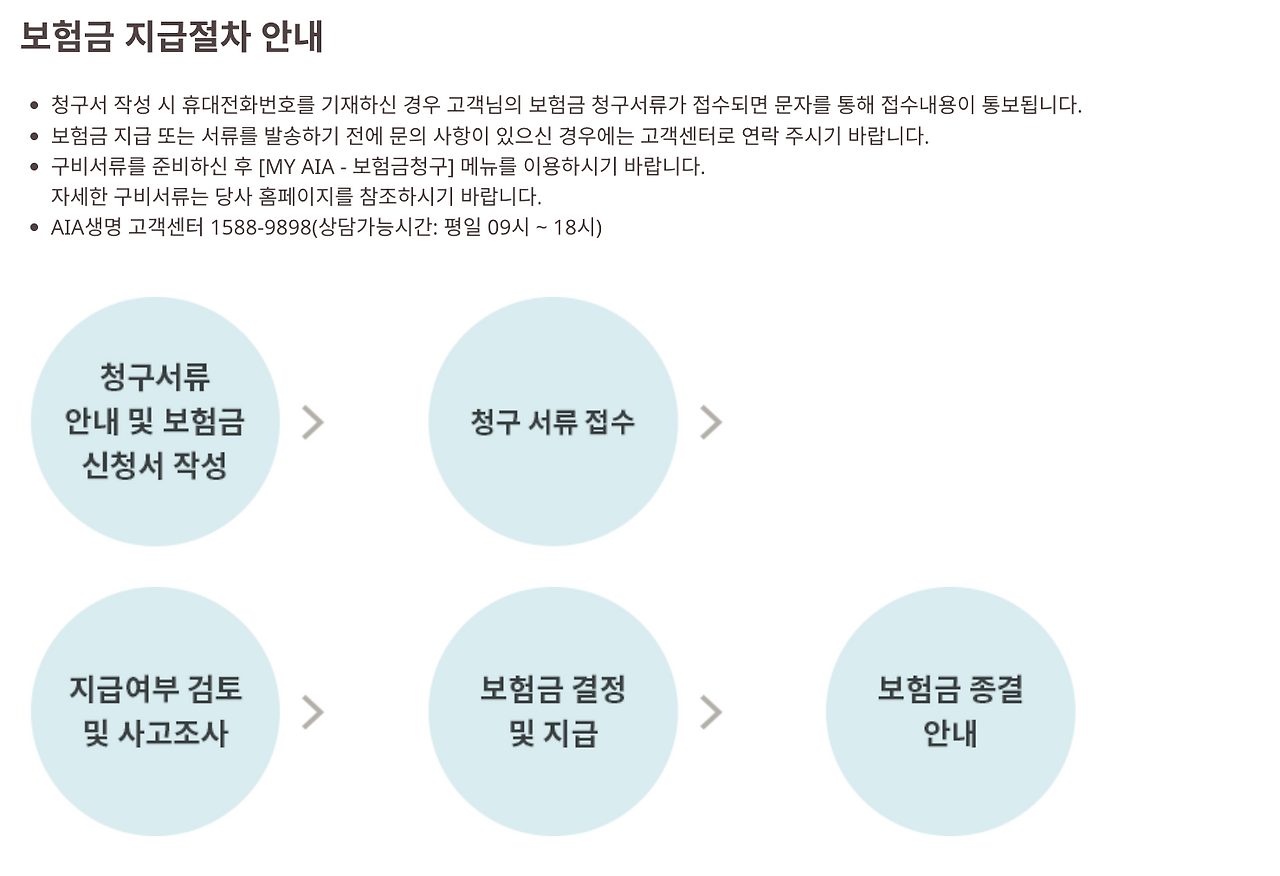 Aia생명 암보험 보장내용 및 보험금 청구방법 고객센터 전화번호