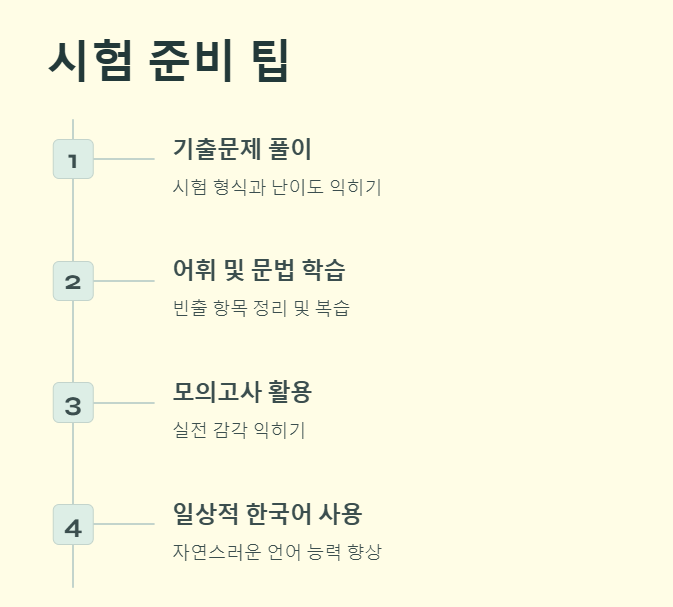 Topik 한국어능력시험 급수 등급 체계와 합격 및 취업 기준