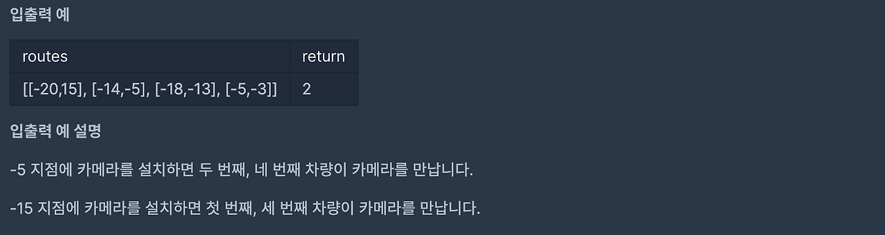 [Programmers] Lv3. 단속카메라 :: wonseok.log