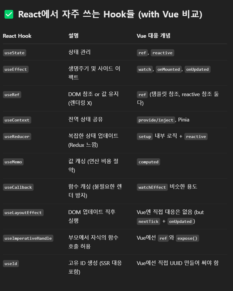React에서 자주 쓰는 Hook 들 (with Vue 비교)