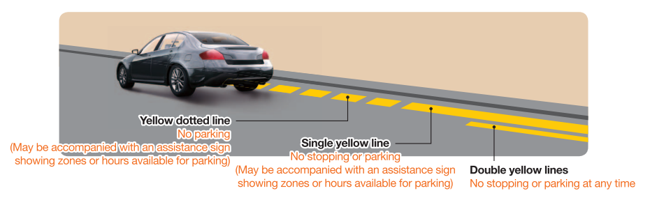 Beginner's Guide to Korean Traffic Signals and Signs
