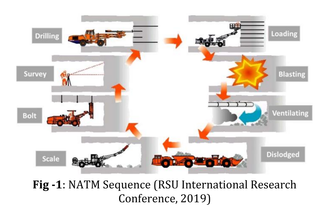 NATM 공법 이란? 시공순서 등 정리 (TBM공법 비교) 터널굴착