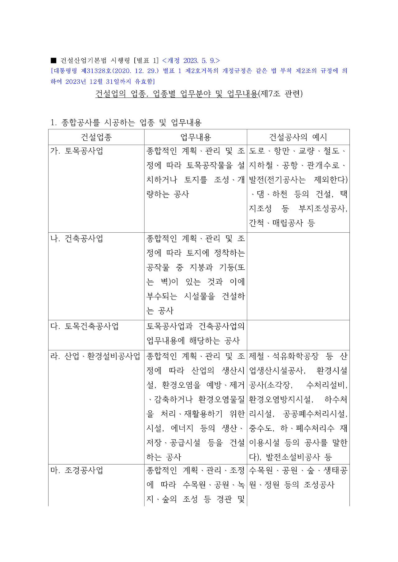 건설업 등록없이 시공할 수 있는 경미한 공사 의 기준