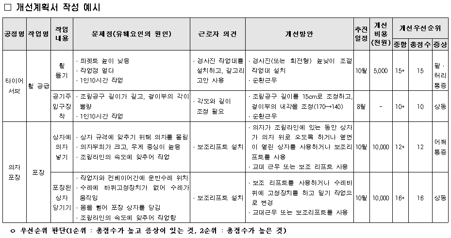 근골격계 유해요인조사 - 체크리스트 및 조사양식 파일 공유, 작성 방법 및 예시 - Walnut planet