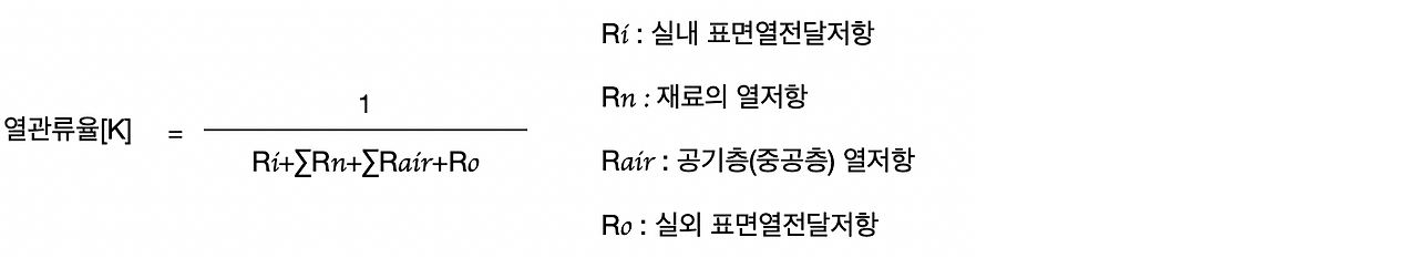 건축물 단열설계 1 열관류율 계산법 각 부분 열저항값 업스탠더