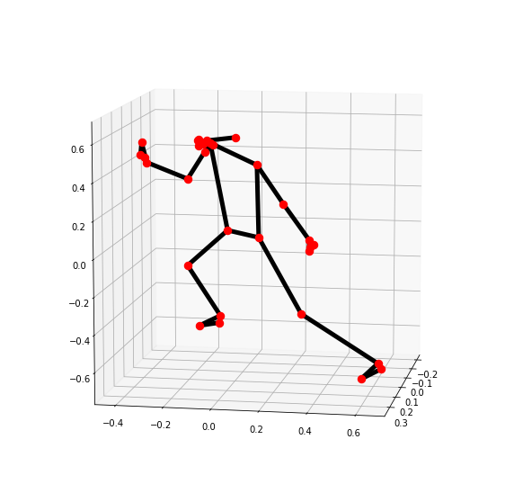 Mediapipe pose estimation BrazePose 33 landmarks 정보 추출하기