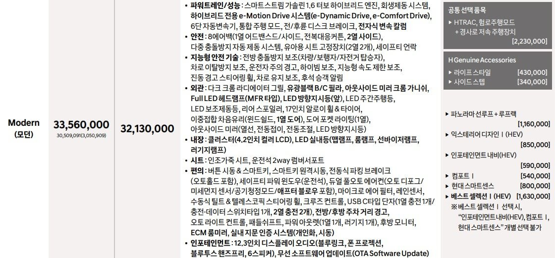현대 신형 투싼 하이브리드 트림 별 구성과 가격 옵션 및 단점 완전 분석