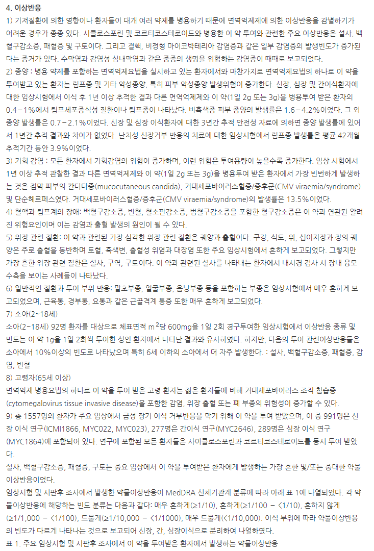 셀셉트캡슐250mg 효능 효과 투여방법 부작용 완전 해부하기