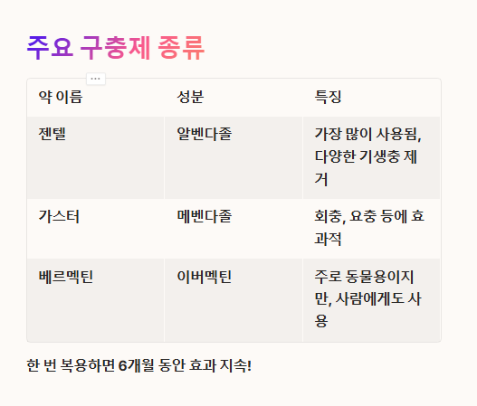 구충제 복용시기 And 복용법 언제 어떻게 먹어야 효과적일까