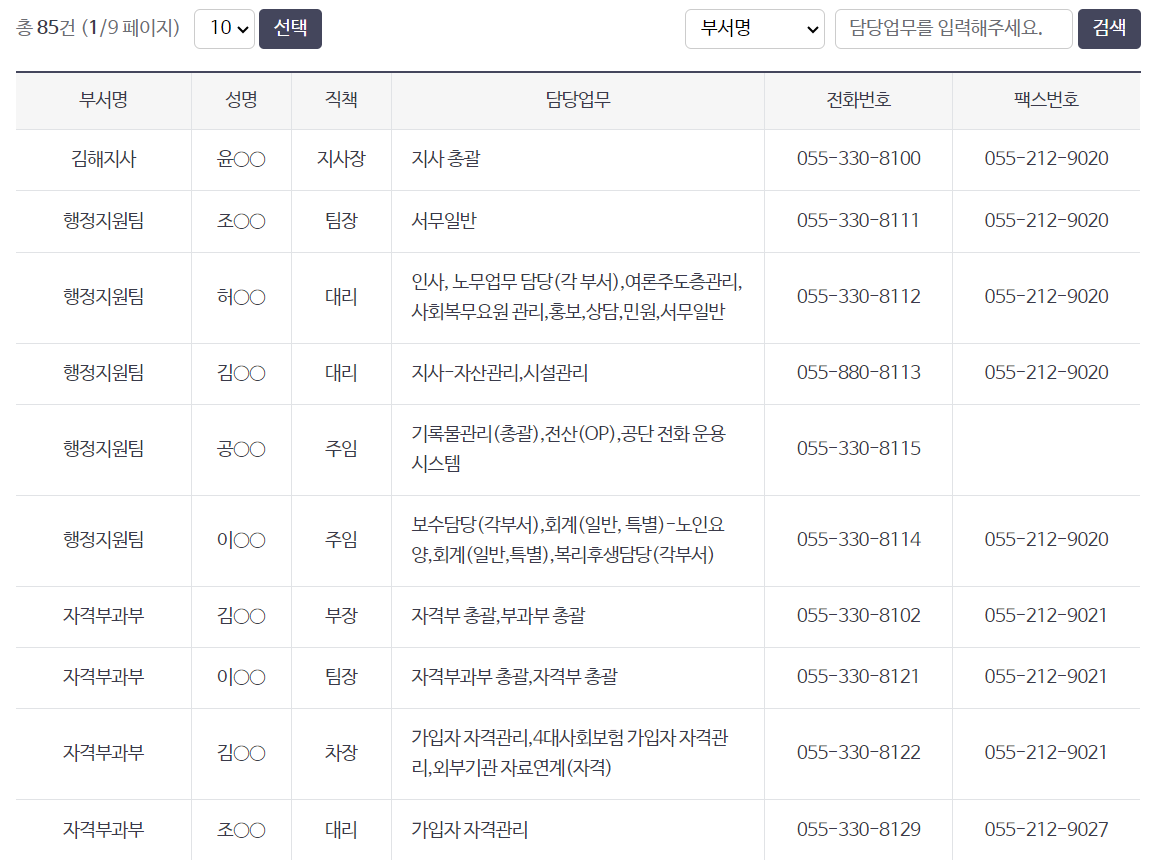 건강보험공단 김해지사 전화번호 및 팩스번호 건강가이드
