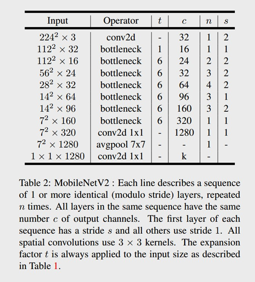 MobileNet v2 — 설계독학맛비 (AI FPGA)
